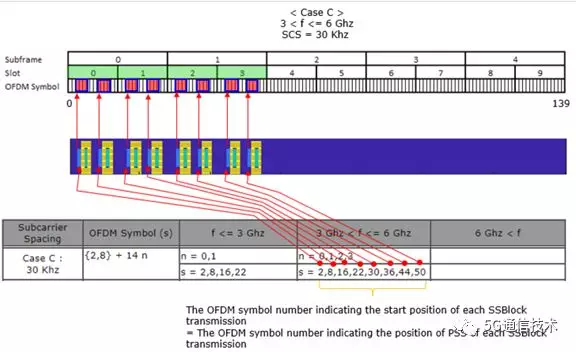5G NR中的SSB的时频位置分析_ssb频域位置-CSDN博客