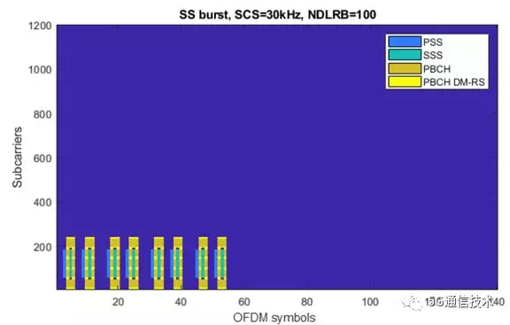 5G NR中的SSB的时频位置分析_ssb频域位置-CSDN博客