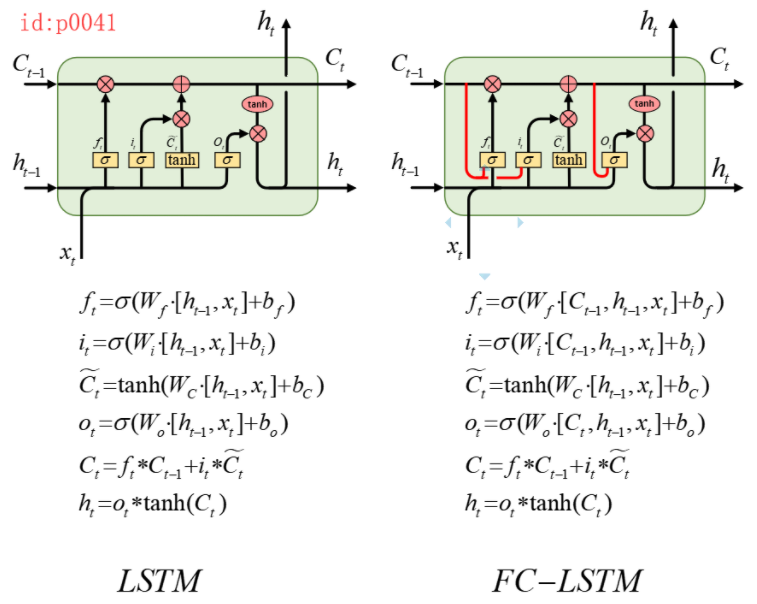【论文翻译】Convolutional LSTM Network: A Machine Learning Approach for Precipitation Nowcasting-CSDN博客