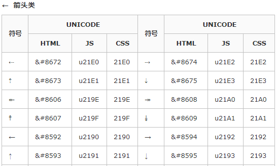 预定义字符和实体字符web Scavengers~的博客 Csdn博客 