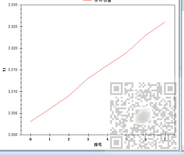 Winform中实现设置ZedGraph的GraphPane的大小匹配ZedGraphControl-CSDN博客