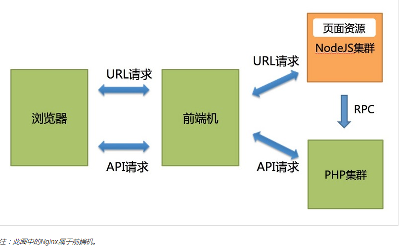 实现前后端分离前后端分离图 Csdn博客 