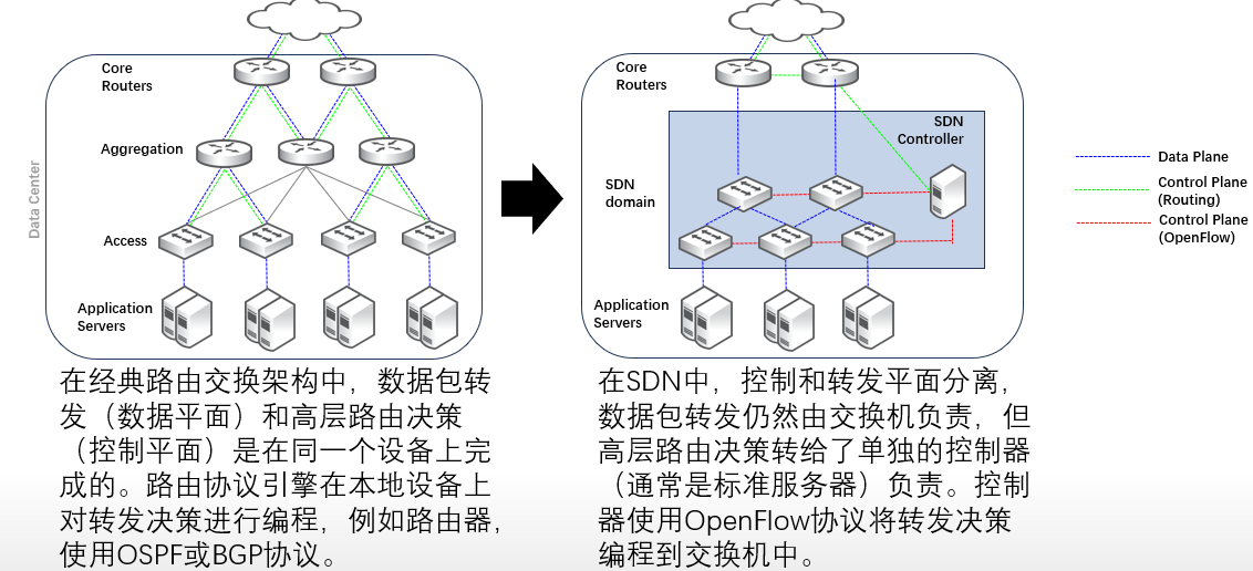 SDN&NFV基础、云计算_什么是nfv场景-CSDN博客