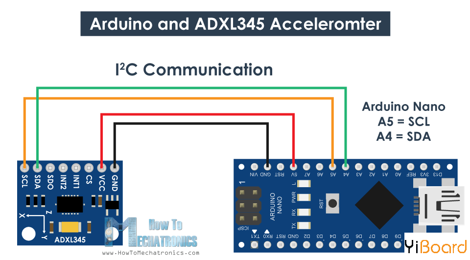 如何使用Arduino开发板和ADXL345加速度计跟踪方向-CSDN博客