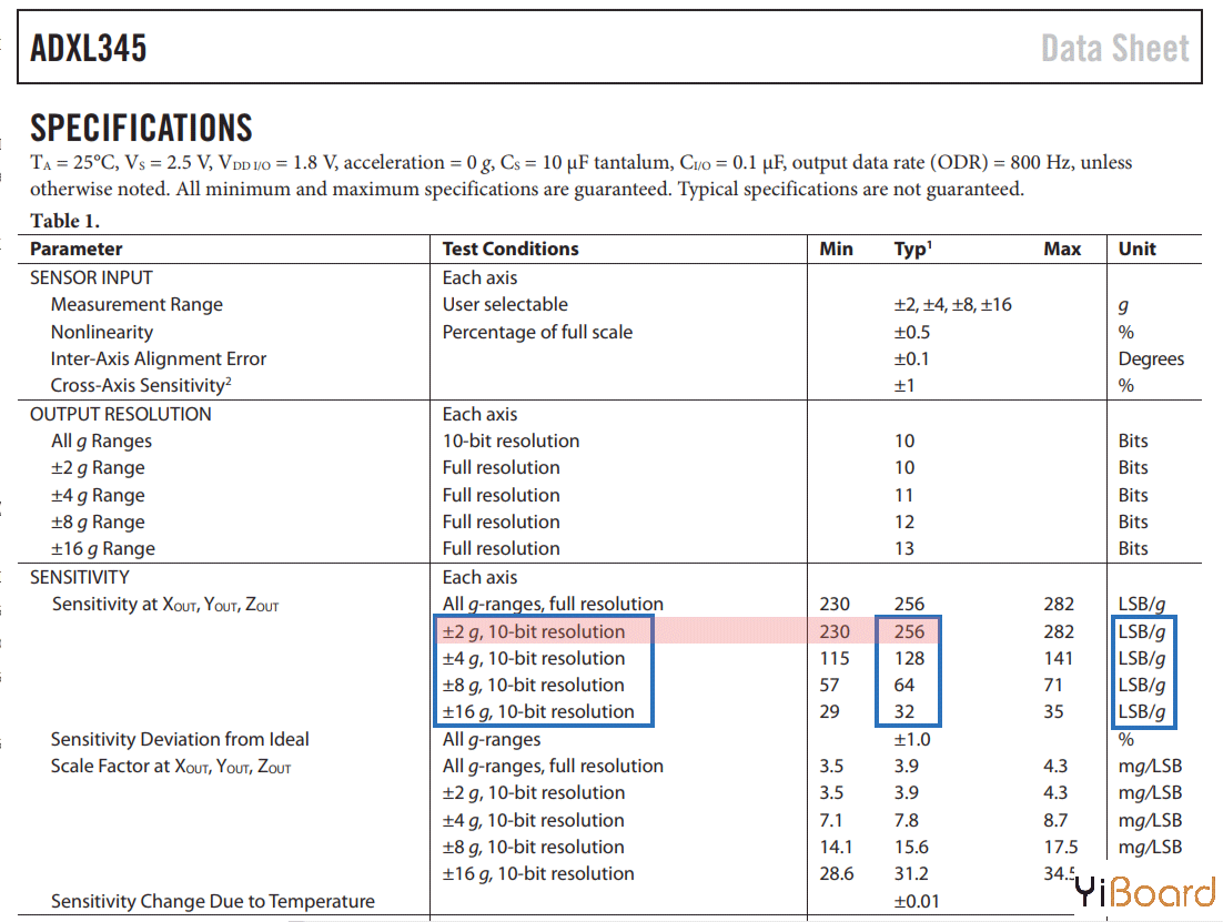如何使用Arduino开发板和ADXL345加速度计跟踪方向-CSDN博客