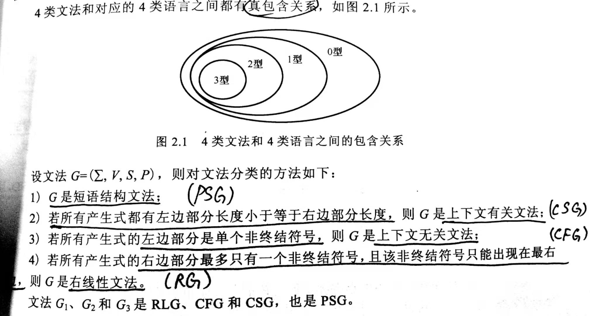 短语结构文法（PSG）、上下文有关文法（CSG）、上下文无关文法（CFG）、右线性文法(RLG)的区别_psg文法-CSDN博客