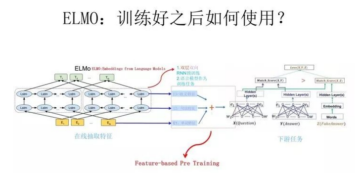 [深度学习]自然语言处理 --- ELMo_深度学习elmo-CSDN博客
