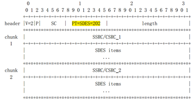 rtsp/rtp/rtcp协议详解，附带抓包讲解及时间戳计算方法等细节_rtsp 时间戳-CSDN博客