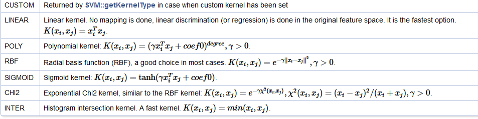 机器学习（3），opencv4.0中SVM各个参数的意义，设置_opencv 4.4.0加载svm-CSDN博客