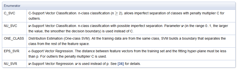 机器学习（3），opencv4.0中SVM各个参数的意义，设置_opencv 4.4.0加载svm-CSDN博客
