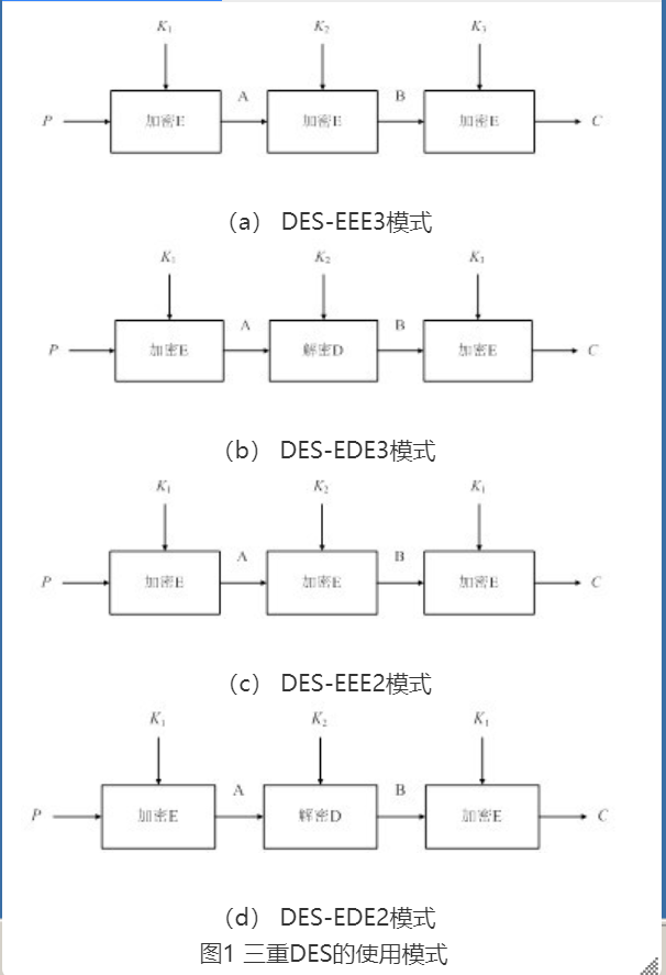 3DES的算法原理浅析_3des的三种运行模式-CSDN博客