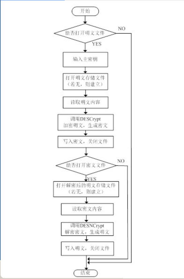 3DES的算法原理浅析_3des的三种运行模式-CSDN博客