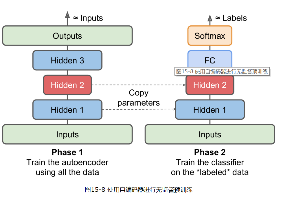 autoencoder_autoencoder编码层和解码层必须是对称的嘛-CSDN博客