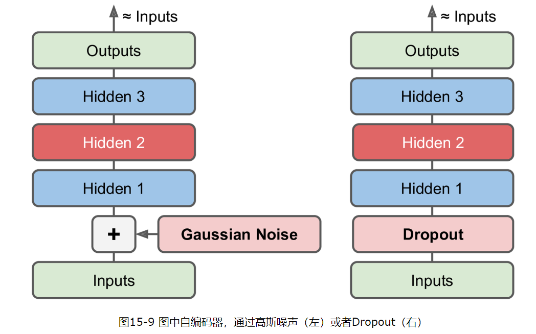 autoencoder_autoencoder编码层和解码层必须是对称的嘛-CSDN博客