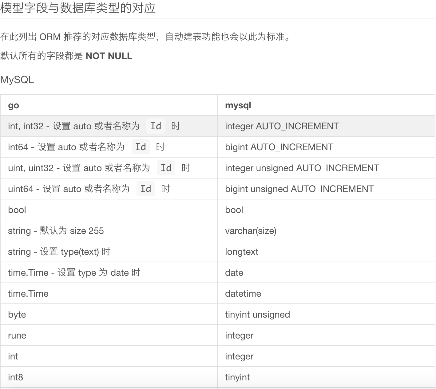 Golang的数据类型与mysql的数据类型对应的关系mysql Decimal 对应golang什么格式 Csdn博客