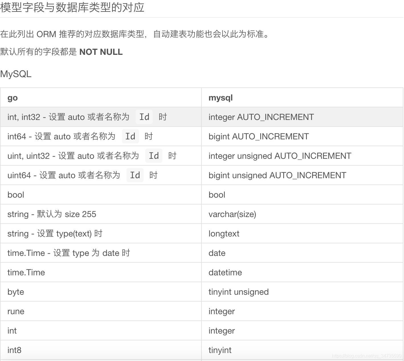 Golang的数据类型与mysql的数据类型对应的关系mysql Decimal 对应golang什么格式 Csdn博客