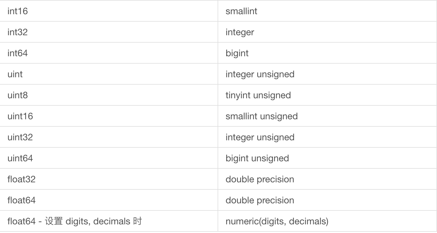 golang的数据类型与mysql的数据类型对应的关系_mysql decimal 对应golang什么格式-CSDN博客