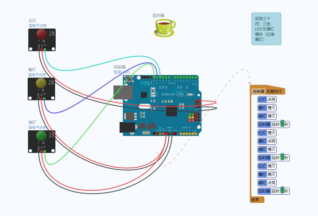 「雕爷学编程」Arduino动手做（34）——三色LED交通灯模块_插件三色led灯-CSDN博客