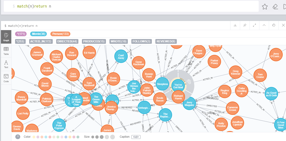 neo4j官方示例数据库_Scarlett-CSDN博客_neo4j数据集