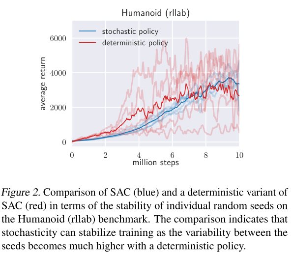 SAC（Soft Actor-Critic）_离散动作空间sac算法不收敛_Katniss-丫的博客-CSDN博客