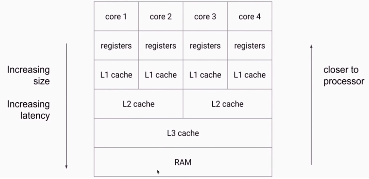 JMM内存模型_jmm内存模型是什么-CSDN博客