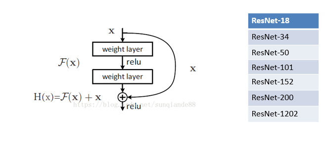 动手实现ResNet(基于Tensorflow与Pytorch)_使用pytorch或tensorflow编程,任务要求: 1. 参考 ...