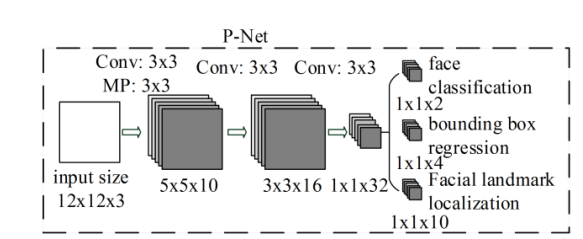 MTCNN代码解读_mtgnn代码讲解-CSDN博客