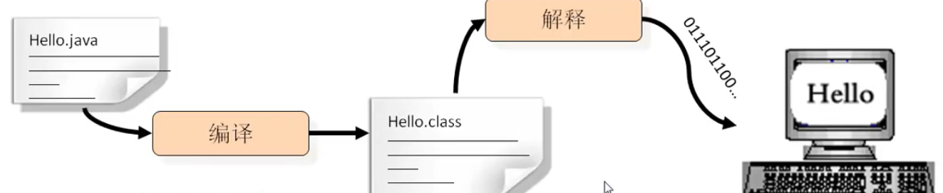 Java简介（java主要特点）java技术简介及特点 Csdn博客