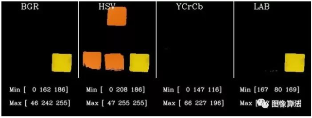使用OpenCV中的色彩空间进行颜色分割_opencv颜色分割-CSDN博客