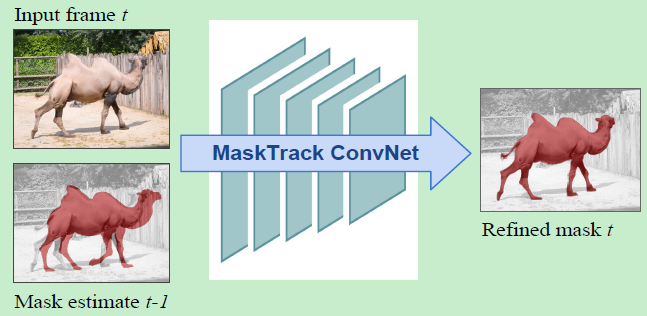 Matching-based Video Object Segmentation 典型算法总结 —— JYZhang_CVML_pixel retrieval-CSDN博客