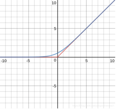SoftMax函数-CSDN博客