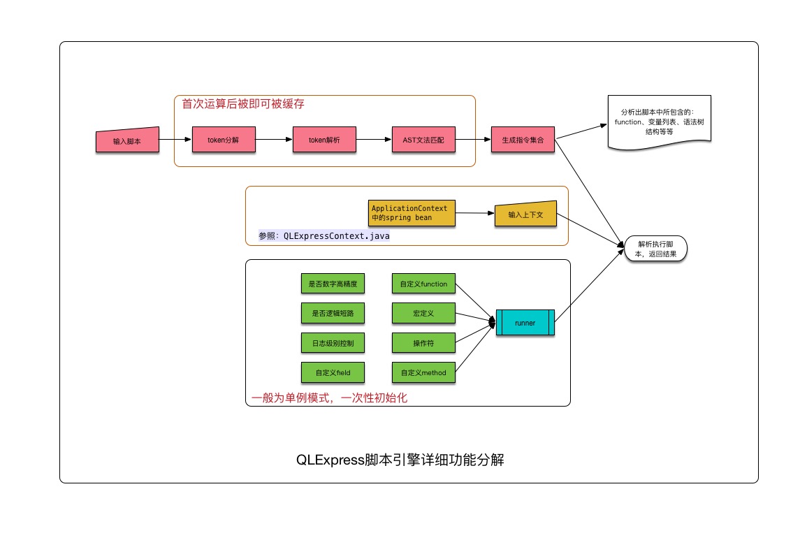 QLExpression学习使用教程_ql表达式-CSDN博客
