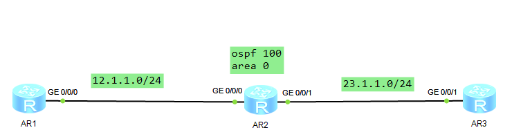 从实验开始零基础学网络路由交换 三十一，配置ospf认证_authentication-mode md5 1 cipher huawei123-CSDN博客