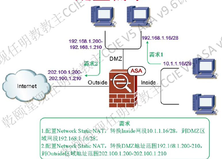 Static NAT-CSDN博客