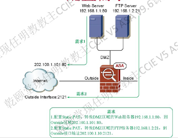 Static NAT-CSDN博客