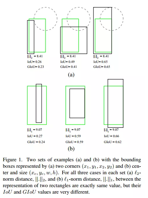 GIoU Loss 损失函数浅析_WalkingSoul的博客-CSDN博客