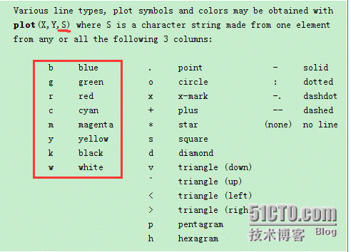 Latex 设置字体大小命令【附加MATLAB中常用线条颜色和符号】_matlab latex 字体大小-CSDN博客