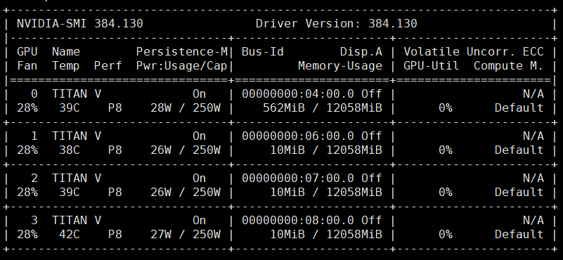 TensorFlow Serving系列之安装及调用方法_the tensorflow contrib module will not be included-CSDN博客