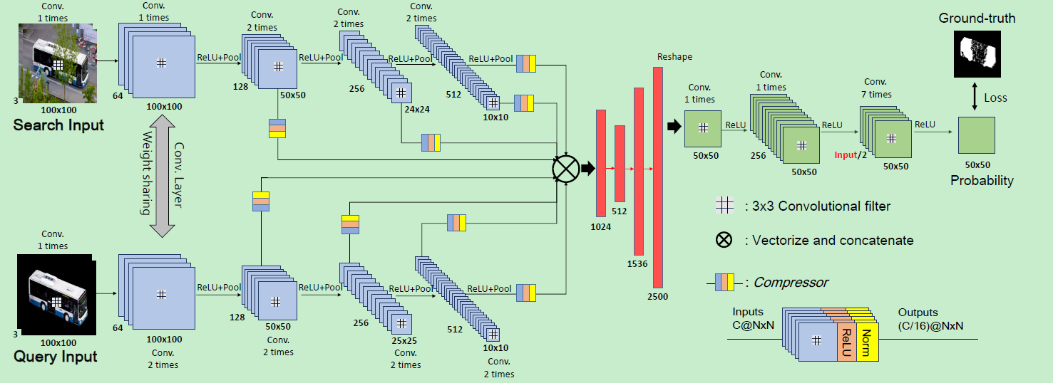 Matching-based Video Object Segmentation 典型算法总结 —— JYZhang_CVML_pixel retrieval-CSDN博客