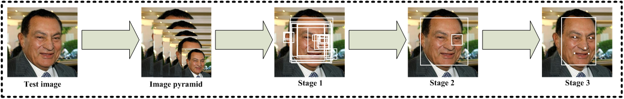 MTCNN中构建图像金字塔_图像金字塔缩放比例-CSDN博客