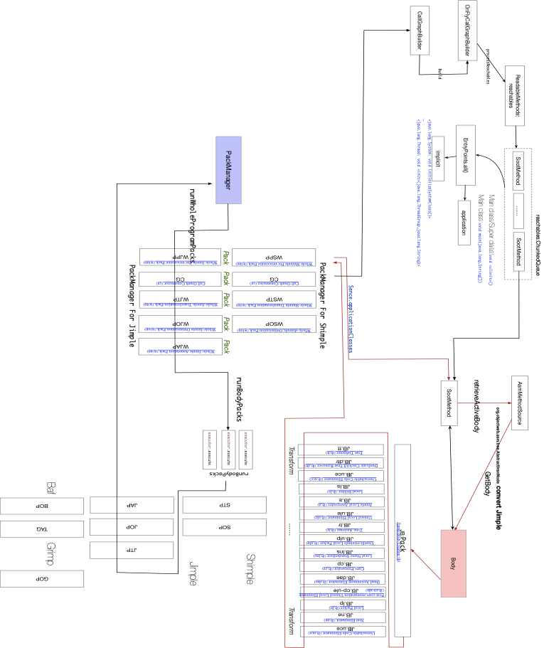 Soot 静态分析框架（三）Soot 过程分析-CSDN博客