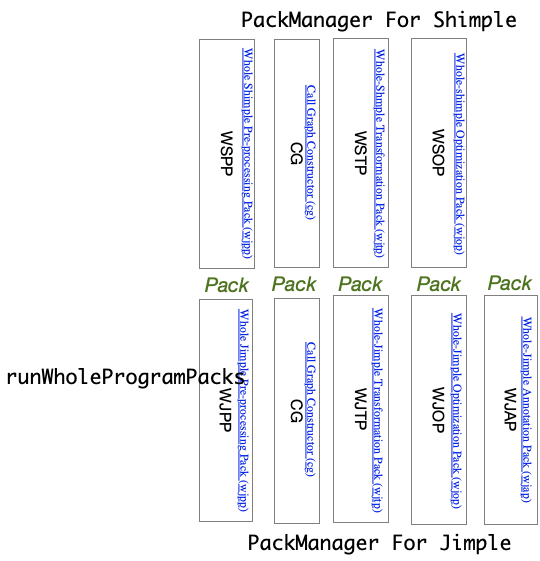 Soot 静态分析框架（三）Soot 过程分析-CSDN博客