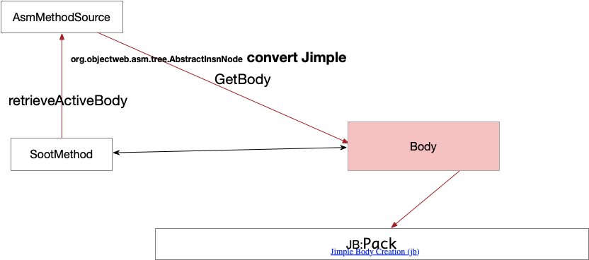 Soot 静态分析框架（三）Soot 过程分析-CSDN博客