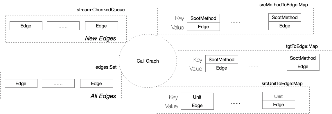 Soot 静态分析框架（三）Soot 过程分析-CSDN博客