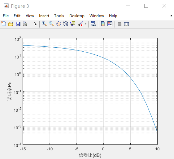 MATLAB中BPSK的星座图及误比特率(BER)曲线仿真_bpsk调制后小波降噪星座图-CSDN博客