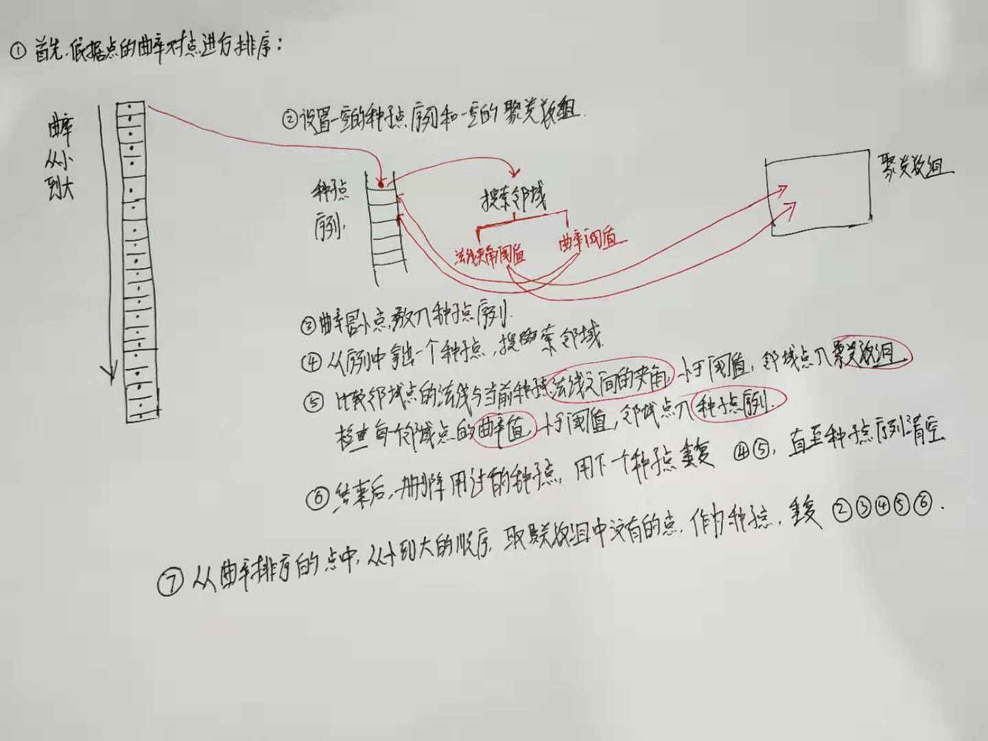 【C++】pcl中的Region Growing（区域生长）算法_基于体素的区域生长算法-CSDN博客