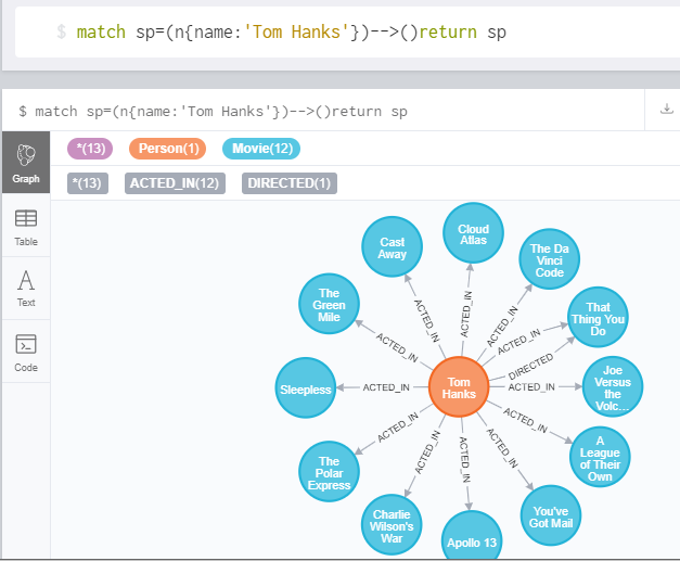 neo4j--Cypher语法练习（MATCH、OPTIONAL MATCH）_Scarlett·S的博客-CSDN博客_cypher optional