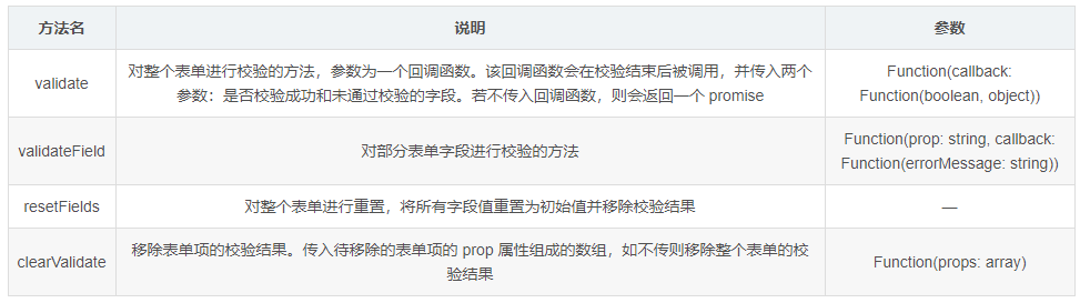 clearValidate()和resetFields()表单校验的用法和区别-CSDN博客