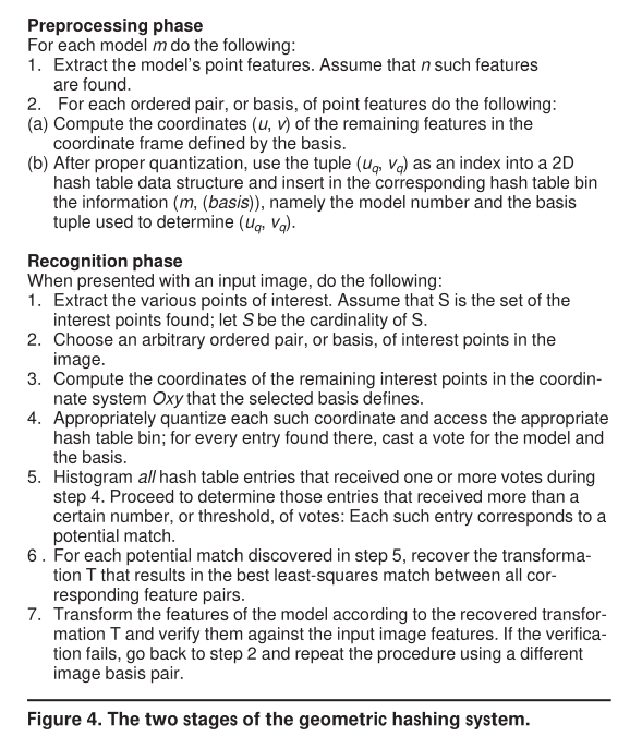 论文《Geometric Hashing: An Overview》学习_几何哈希-CSDN博客