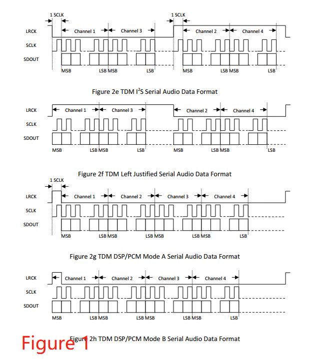 I2S (一)杂谈_i2s的ws和sck如何产生-CSDN博客